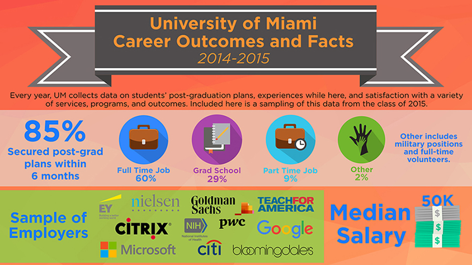 Strong Job Prospects for 2016 Graduates Even Better for Those Skilled ...
